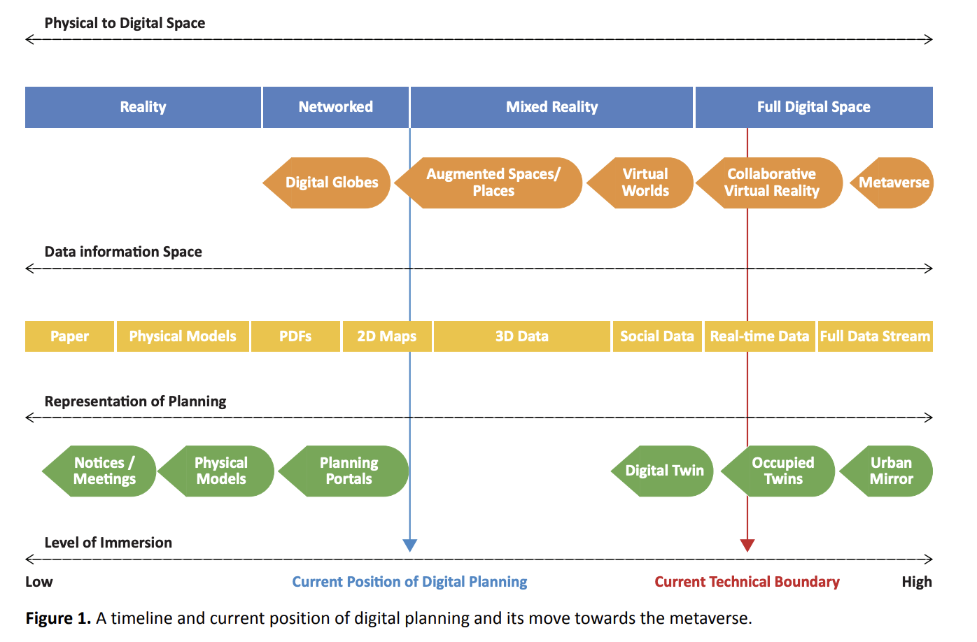 Digital Urban – Data, Cities, IoT and Making Things